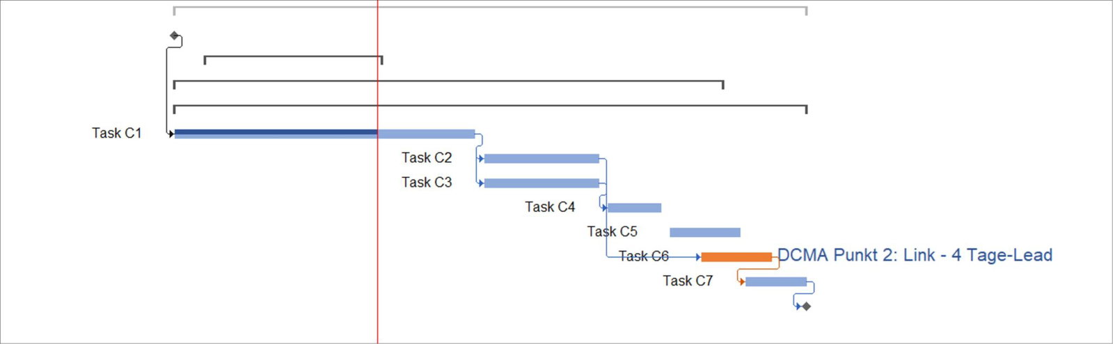 Was ist die DCMA 14 Punkte Analyse? - CEPT GmbH