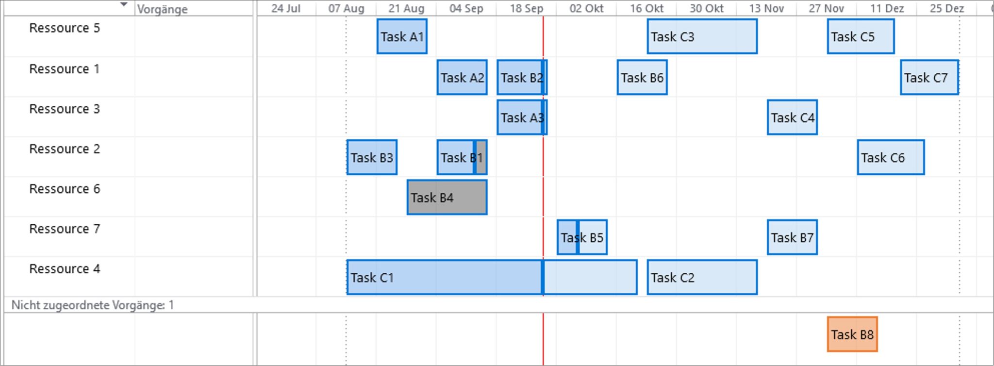 What is the DCMA 14 point analysis? - CEPT Ltd.